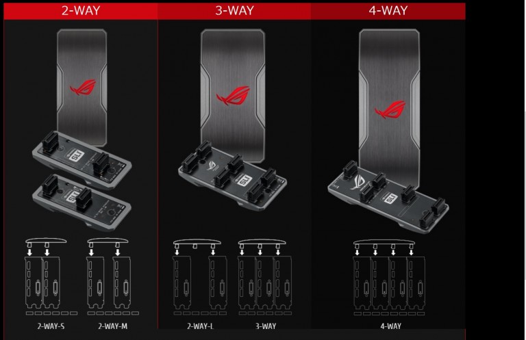 ASUSTeKよりR.O.GのNVIDIA SLIブリッジ｢ROG Enthusiast SLI Bridge｣発売